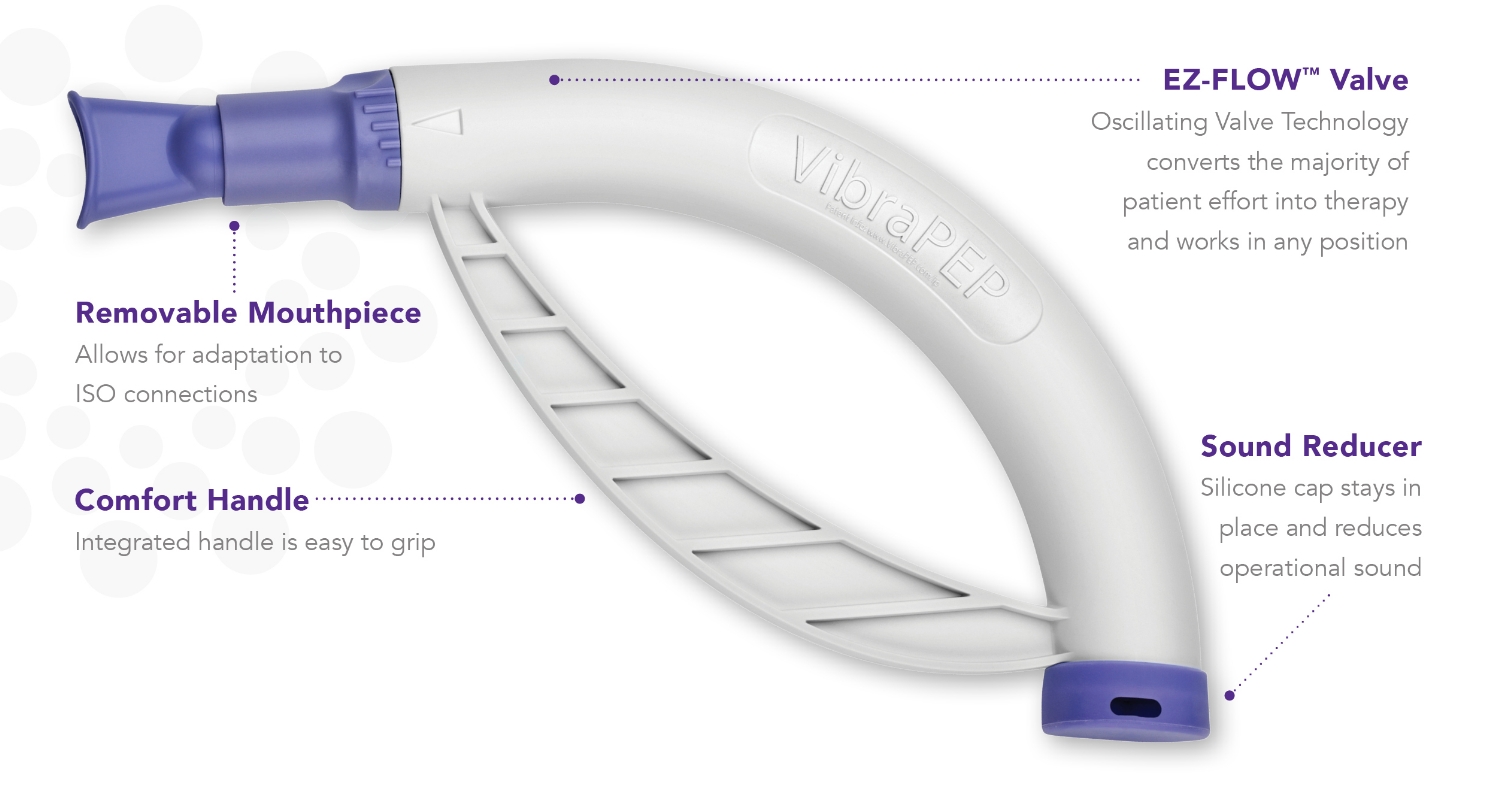 VibraPEP for Clinicians | Tri-anim